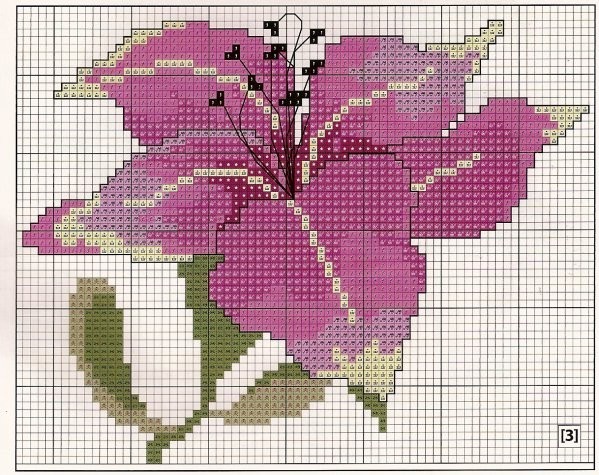 modèle broderie point de croix facile